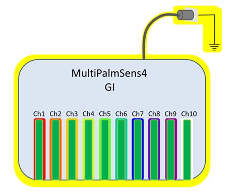 Galvanic Isolation PalmSens