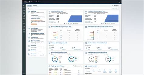 Viavi Expands Network Security Portfolio With Observer Sentry For Aws Services Security Info Watch
