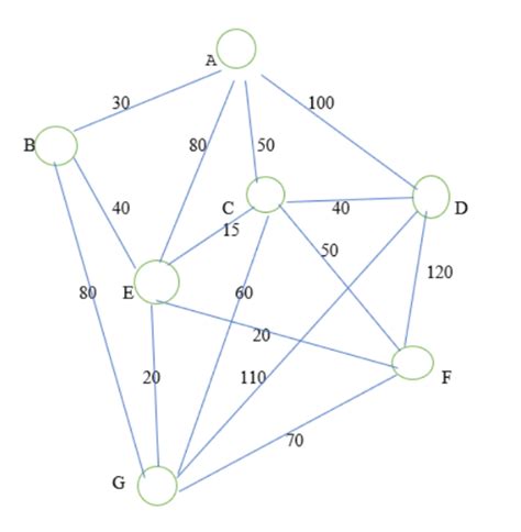 Solved Using The Graph In Above Picture Without Chegg Com