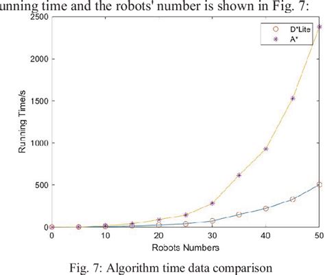 Figure 1 From A Multi Robot Task Allocation And Path Planning Method