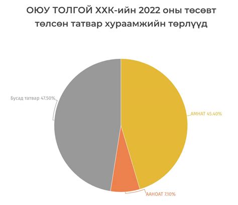 “Оюу толгой” компанийн олон улсад өрсөлдөх чадвар ямар түвшинд байна вэ Nio Mn