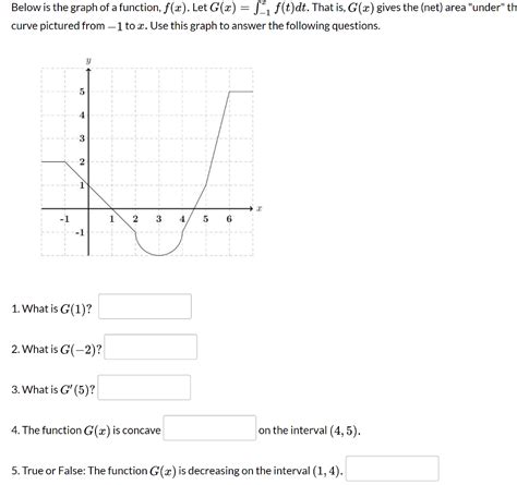 Solved Below Is The Graph Of A Function F X Let G X Chegg Com
