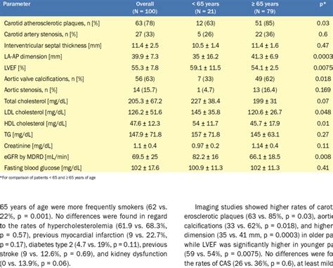 Laboratory Parameters In Patients With Retinal Artery Occlusion In The Download Scientific
