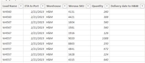Solved Filter Table Based On Condition From Other Table C Microsoft Fabric Community