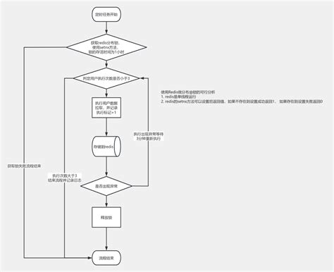 定时任务锁执行图 流程图模板processon思维导图、流程图