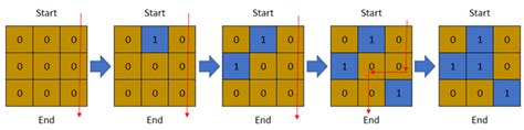 Last Day Where You Can Still Cross Leetcode