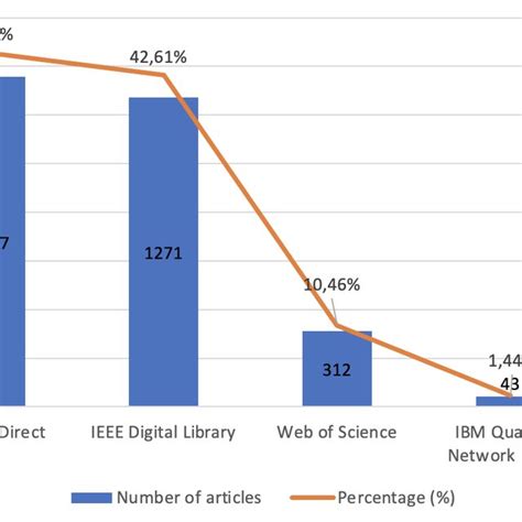 Pdf Systematic Literature Review Quantum Machine Learning And Its Applications