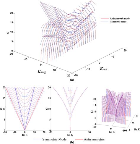 Complex Roots Of The Rayleighlamb Equation For Download
