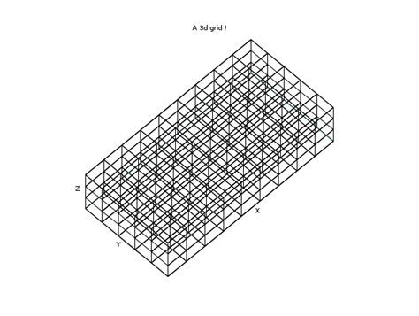 Ndgrid Arrays For Multidimensional Function Evaluation On Grid