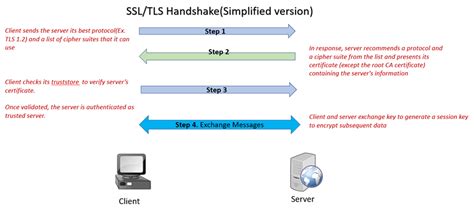 Unsupported Named Object Type For Bind Parameter At Sqlpatchpm Line