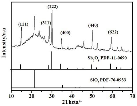 Carbon Cloth Loaded Sio2 Coated Sb2o5 Composite Self Supporting Electrode Material And