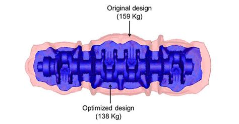 Durga Prasad On Linkedin Automatic Optimization Of Forging Processes