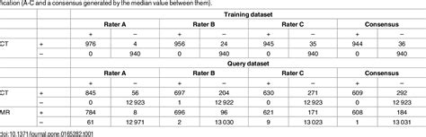 Table 1 From Analysis Of Taqman Array Cards Data By An Assumption Free Improvement Of The