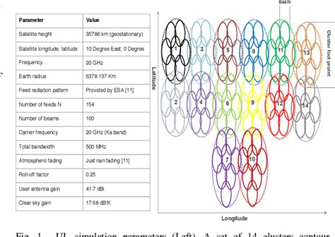 Figure 1 From Robust Precoding And Beamforming In A Multiple Gateway