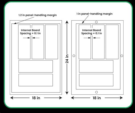 Standard Pcb Panel Sizes And Dimensions Guide Pcb Runner