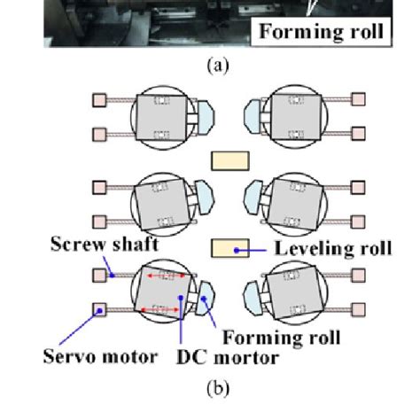 Analysis Sequence Of The Flexible Roll Forming Simulation And Boundary Download Scientific