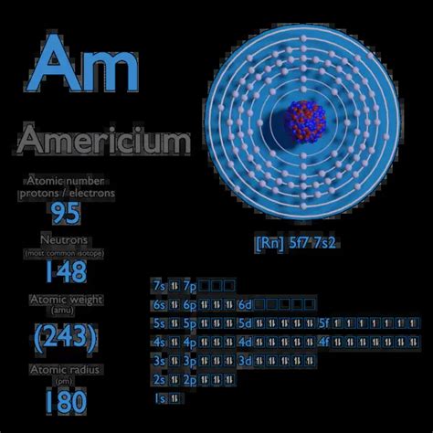 Americium Atomic Number Atomic Mass Density Of Americium