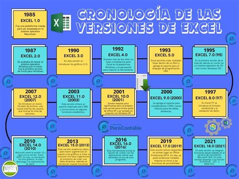 Plantilla De Excel Para Linea De Tiempo