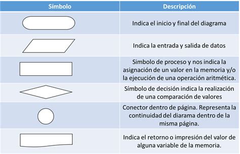 Programar Con Java 22 Representación De Algoritmos Gráfica Y