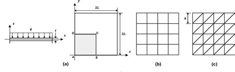 Figure 3 From The Quadratic Mitc Plate And Mitc Shell Elements In Plate