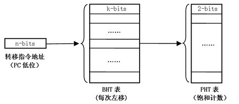 Cuda教程2 Cpu构架 Wjin