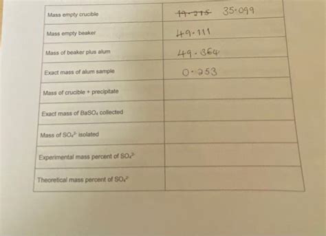 Solved Part 1 Determination Of Percent Yield Table 1 Chegg Com