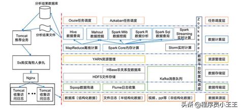 大數據技術之hadoop（入門）第2章 從hadoop框架討論大數據生態 每日頭條