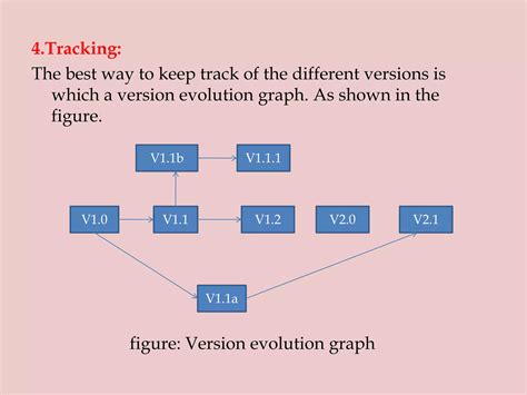 Software Engineering Ppt