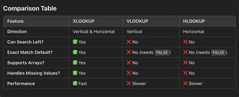 n exceltips dataanalytics xlookup productivity microsoftexcel