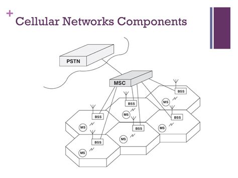 Ppt Cellular Networks Powerpoint Presentation Free Download Id 1625584