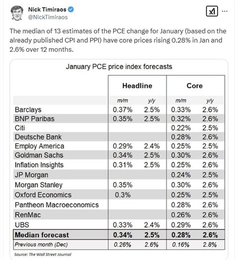 연준이 선호하는 인플레이션 지표는 Pce입니다25년 1월 Pce 예상 미국주식 매크로