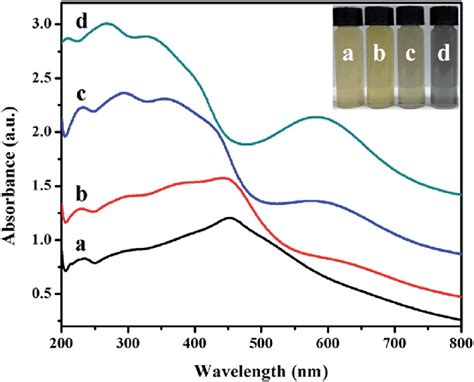 Extinction Spectra Of Agcu 2 O Core Shell Nps Samples With Different