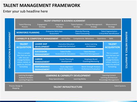 Talent Management Strategy Template