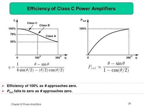 class c amplifier efficiency formula energy