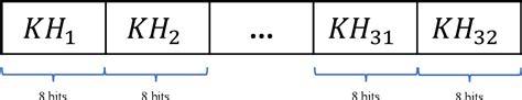 Figure 8 From Fast And Secure Image Encryption Algorithm With