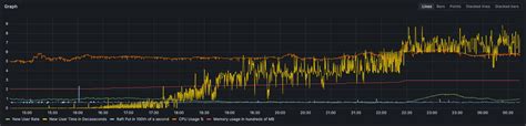 Vault Postgres Database Secrets Engine Performance Rakeyless