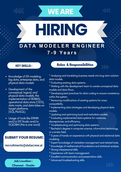 Datacrewai On Linkedin Datamodeler Datamodelling Ermodelling