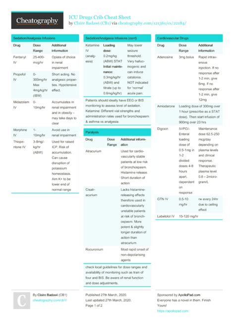 Medical Crib Sheet At Nicole Webber Blog