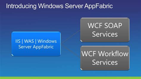 ppt asi304 wcf and windows server appfabric services made easy