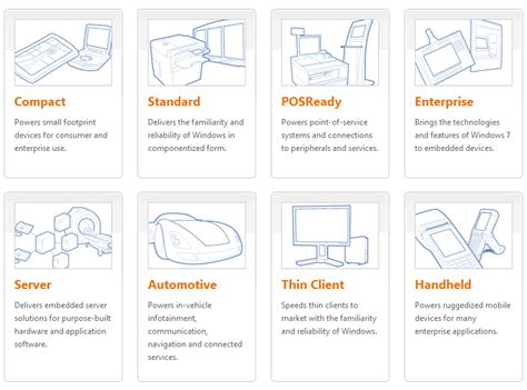 Windows Embedded Compact 7 Xaml Y C En Acción… Tipesoft