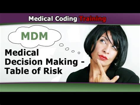 Medical Decision Making Coding For Table Medical Decision Making For