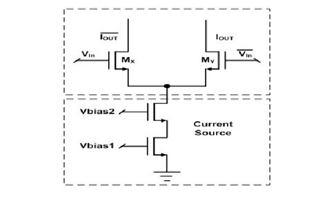 Figure 1 from A 10 bit Current steering DAC in 0 35 μm CMOS Process Semantic Scholar
