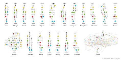 Evolutionary Computation