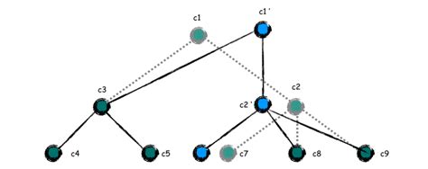 用 immutable 数据优化你的 react 应用 知乎