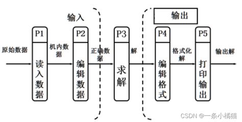 软件工程——数据流图转换成软件结构图数据流图转换为软件结构图 Csdn博客 软件工程——数据流图转换成软件结构图数据流图转换为软件结构图 Csdn博客