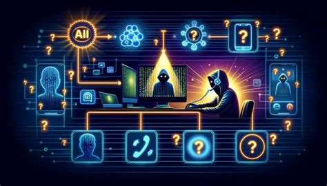 Ai Scam Calls 5 Proven Strategies To Enhance Your Safety