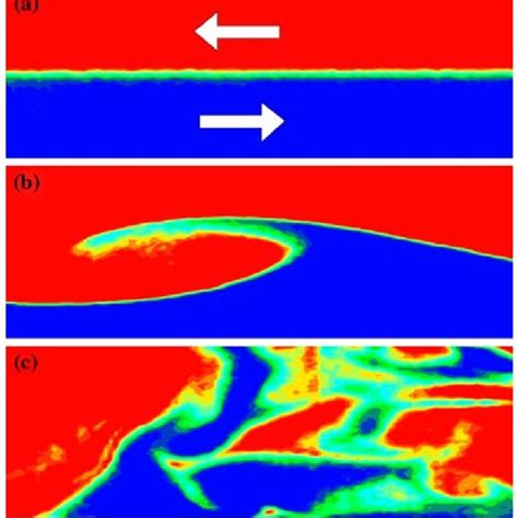 Example Of Image Sequence Taken During A The Phase Of Parallel Shear