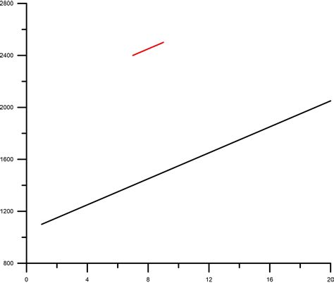 List Manipulation Plotting With Satisfying Simultaneous Condition And