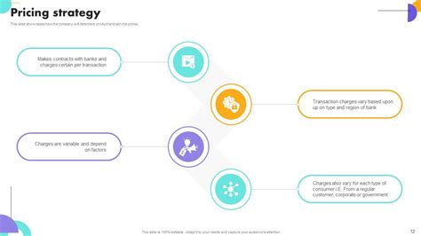 Payment Gateway Company Business Model Powerpoint Ppt Template Bundles Bmc