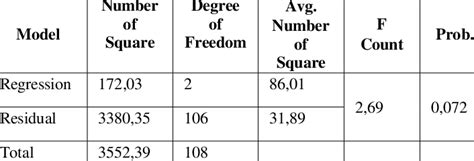 Test Results For Data Homogeneity Download Scientific Diagram